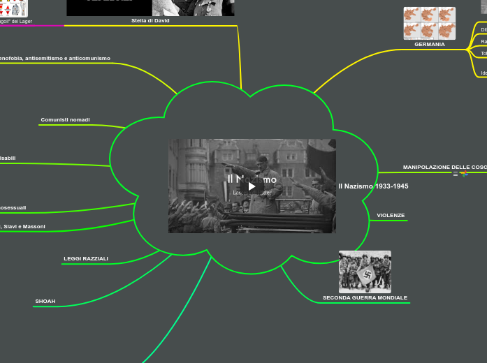 Il Nazismo 1933-1945 - Mind Map